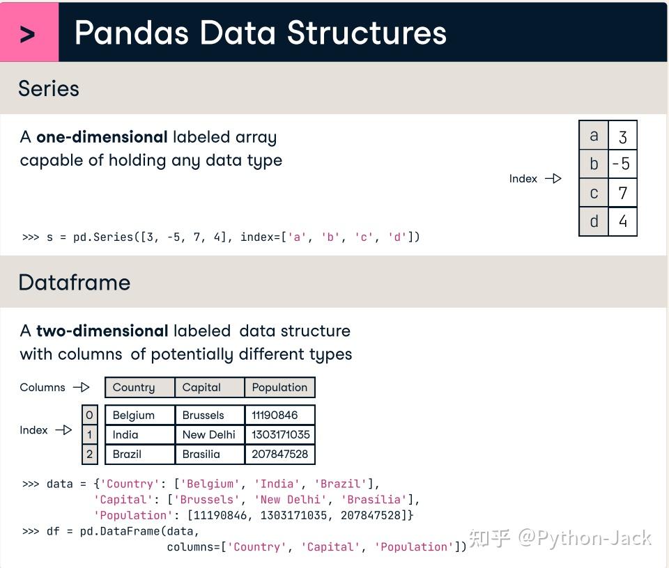 如何快速驾驭 pandas 库 - 知乎
