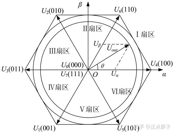 《DMF407电机控制专题教程》第27章 FOC - 知乎