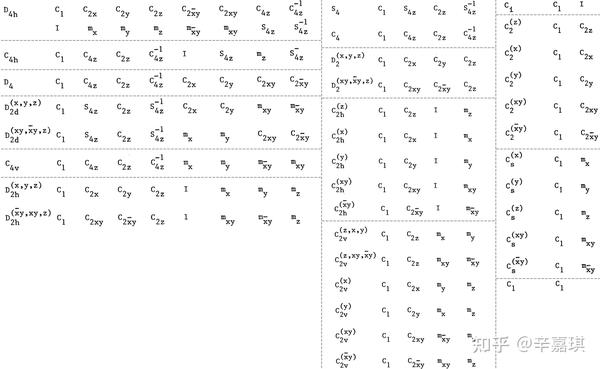 文献精析|理论笔记 层群 the 80 Layer Groups：概念，特征及其与点群、平移群、空间群和平面群的关系 - 知乎