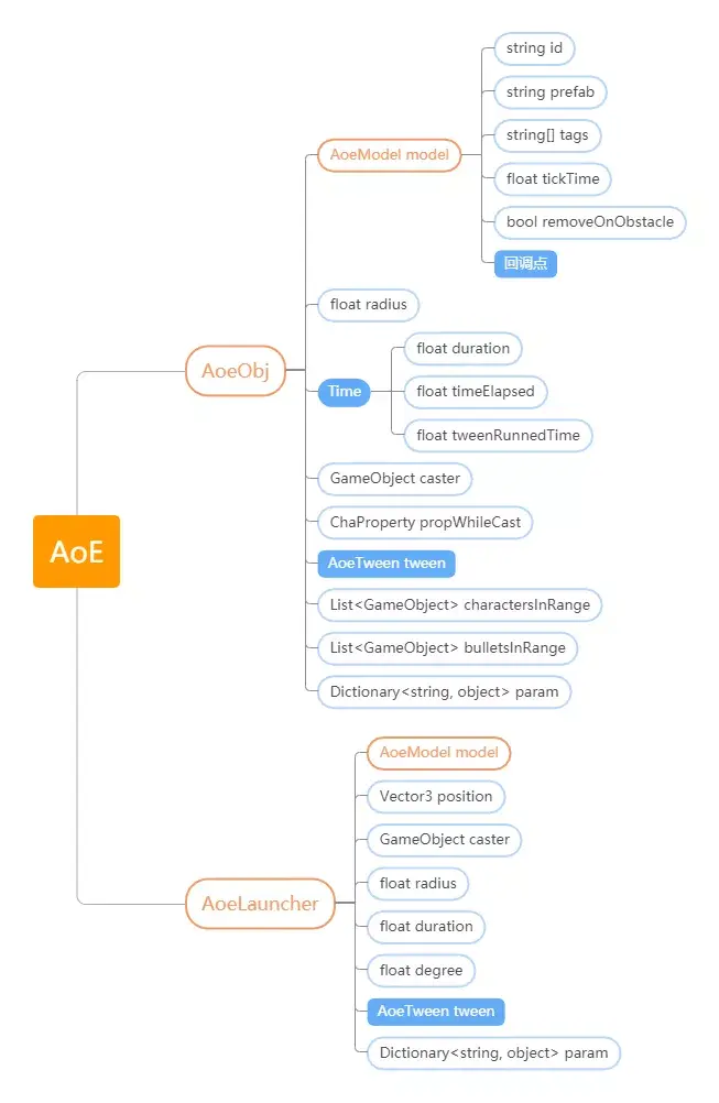 用Unity制作一个极具扩展性的顶视角射击游戏战斗系统 - 知乎