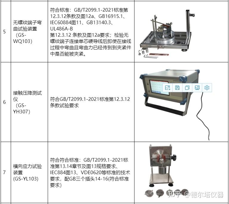 GB/T 2099.1-2021《家用和类似用途插头插座 第1部分：通用要求》——插头插座专用检测仪器推荐清单 - 知乎