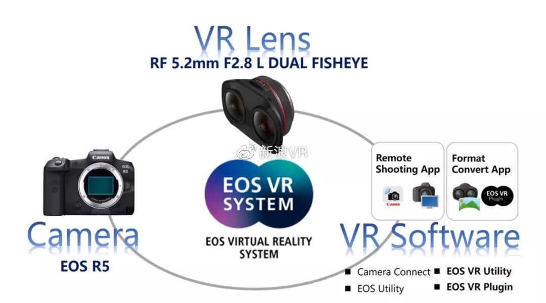 VR创作者的新神器：佳能EOS VR系统 - 知乎