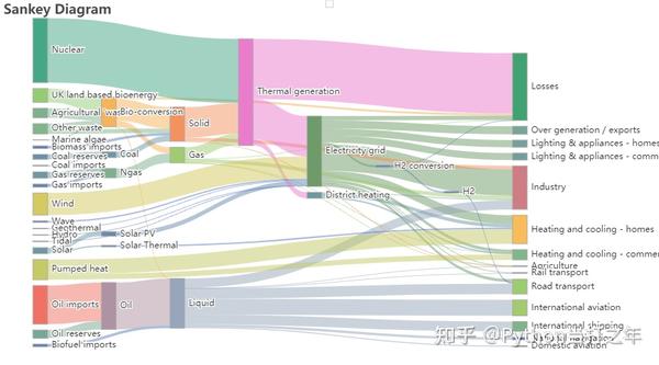 Pyecharts绘图教程（1）—— Pyecharts可视化神器基础入门 - 知乎