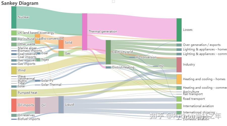 Pyecharts绘图教程（1）—— Pyecharts可视化神器基础入门 - 知乎