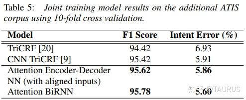 Intent Detection and Slot Filling（更新中。。。） - 知乎