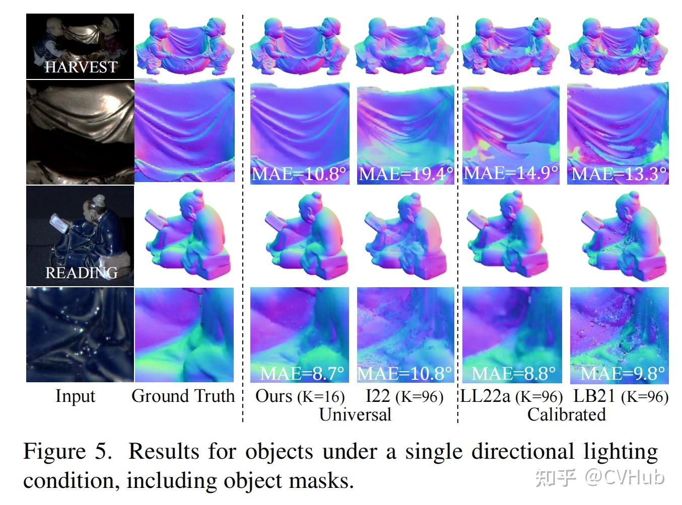 CVPR2023 Highlight | SDM-UniPS：任意光照、任意模型的通用光度立体测量 - 知乎