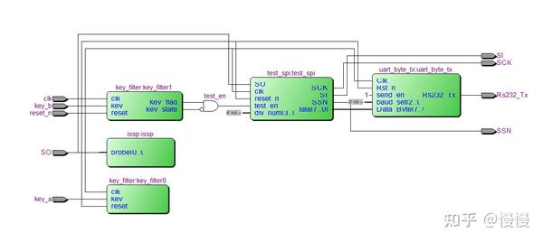 FPGA——TDC-GP22（ACMA）、MS1022（瑞盟） - 知乎