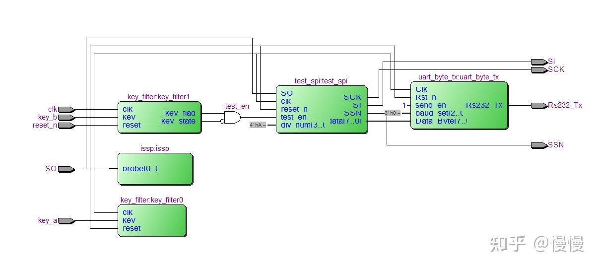 FPGA——TDC-GP22（ACMA）、MS1022（瑞盟） - 知乎
