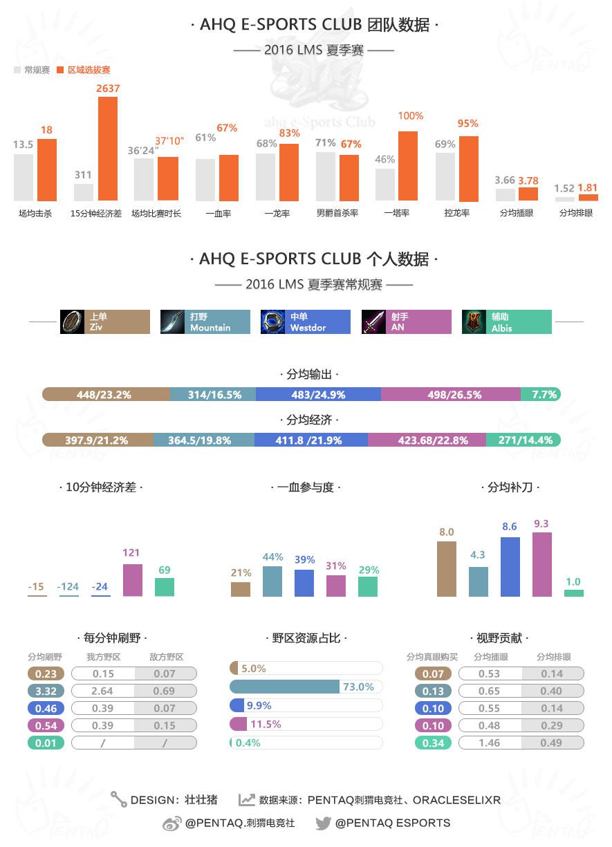 S6战队巡礼：LMS赛区二号种子AHQ - 知乎