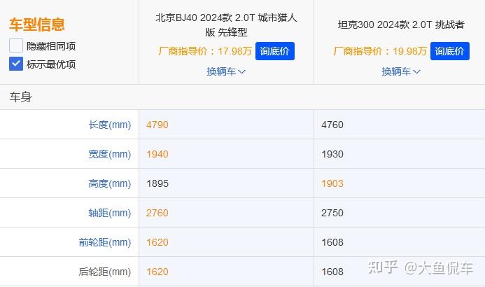 剑指坦克300，搭2.0T+8AT，配无框门，全新北京BJ40如何？ - 知乎