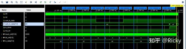 基于FPGA的UART接口设计 - 知乎