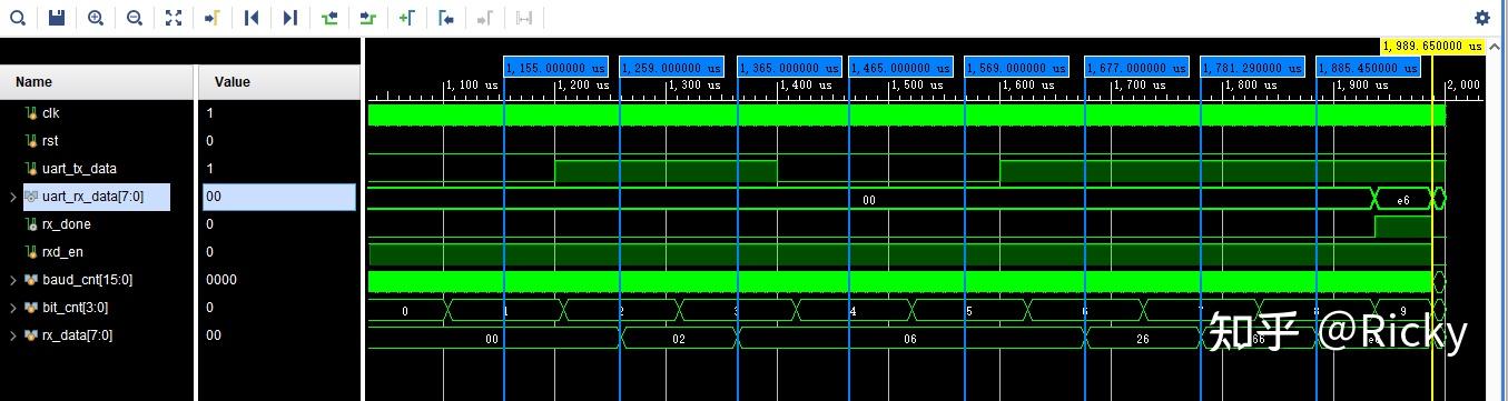 基于FPGA的UART接口设计 - 知乎