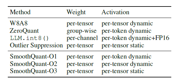 LLM 量化技术小结 - 知乎
