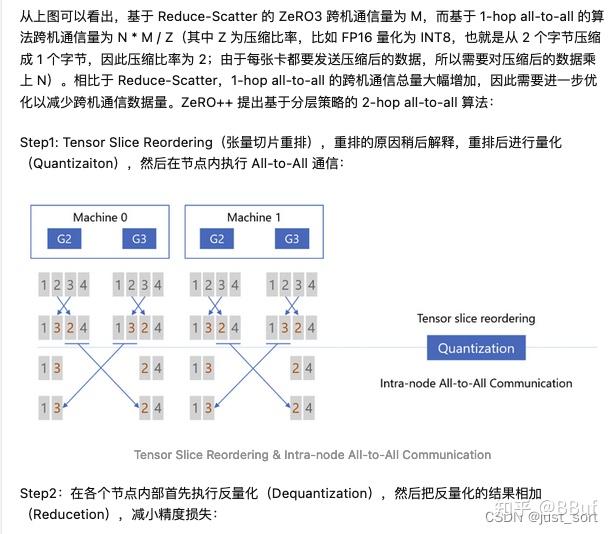 【DeepSpeed 教程】四，DeepSpeed ZeRO++博客和代码解析 - 知乎
