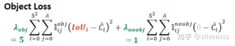 目标检测之图解YOLOV3 - 知乎