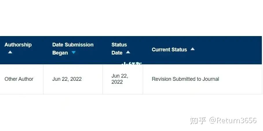 elsevier出版社旗下的期刊，前两周状态是with Editor，之后就变成了decision in process，什么情况啊？ - 知乎
