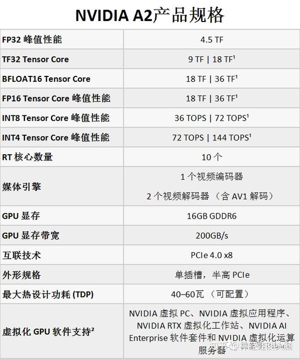 英伟达产品系列分类、架构、数据中心GPU所有型号及参数汇总（附国内外部分GPU对比） - 知乎