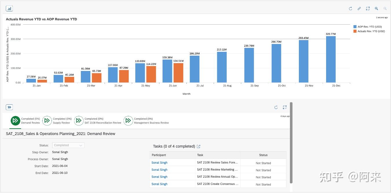 SAP IBP-第2篇-S&OP - 知乎