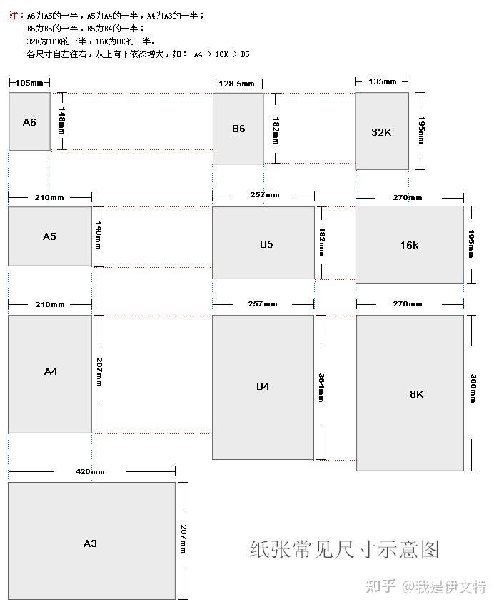 B5的纸多大？ - 知乎