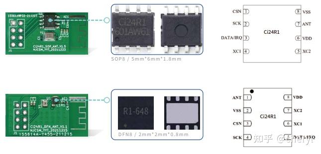 动能芯片｜CI24R1超低成本高性能2.4GHz无线收发芯片 - 知乎