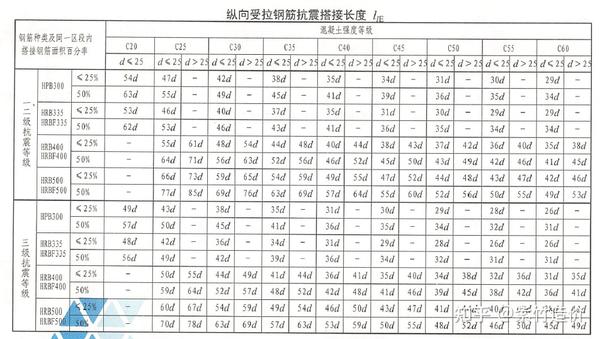 16G钢筋平法学前知识 - 知乎