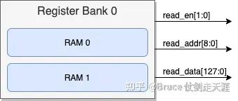 NVIDIA GPGPU（一）总览 - 知乎