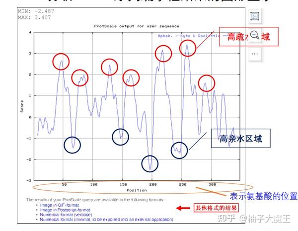 生物信息学2020级自用 - 知乎