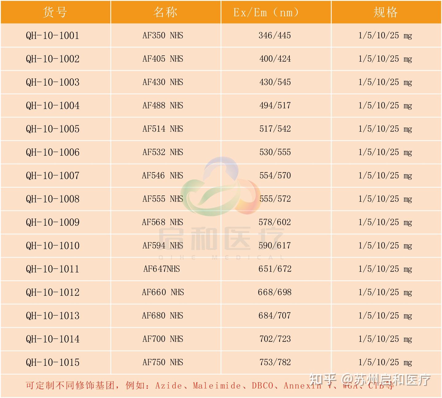 AF555 NHS 超强荧光标记神器 - 知乎