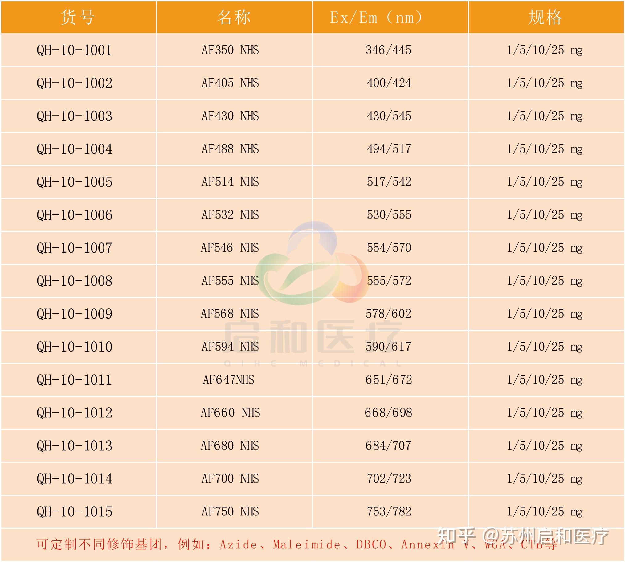 AF555 NHS 超强荧光标记神器 - 知乎