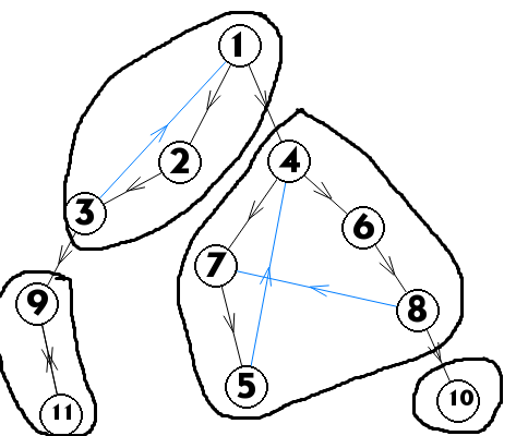 Tarjan 算法相关（超详细！！！） - 知乎