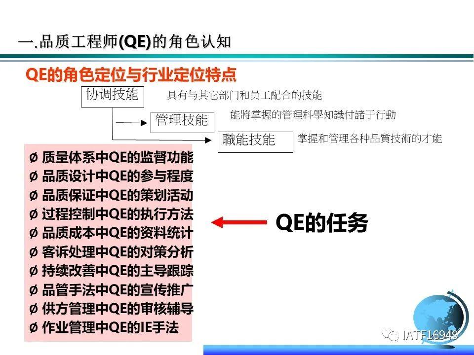 QE品质工程师核心技能（全干货） - 知乎