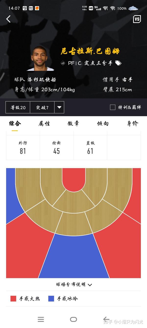 2kol2平民四巨头再加一员大将？新版本王朝现役球员推荐（100w-300w）SF篇 - 知乎