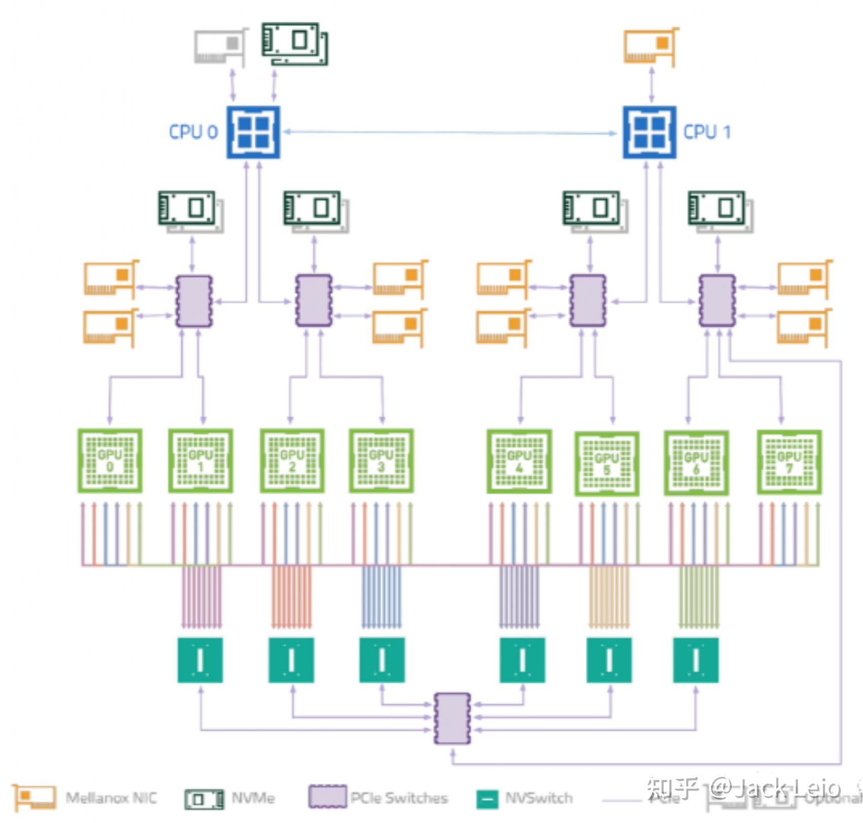 NVLink技术介绍 - 知乎