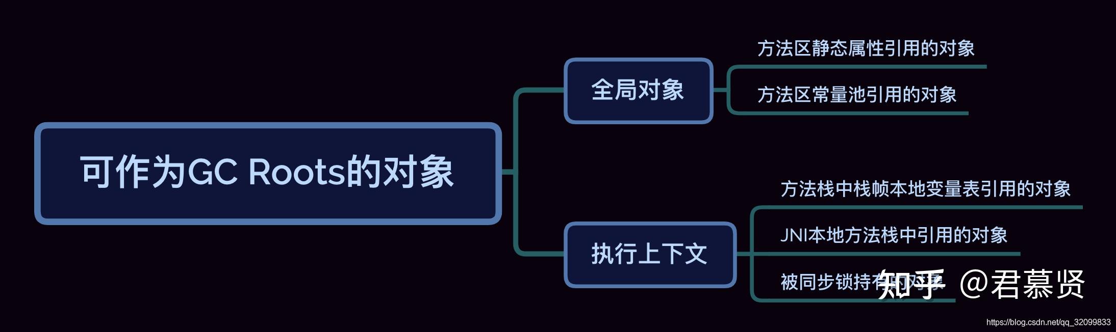 一篇文章彻底搞懂GC - 知乎