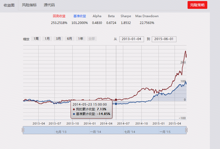 高卖低买赚Spread策略分享 - 知乎