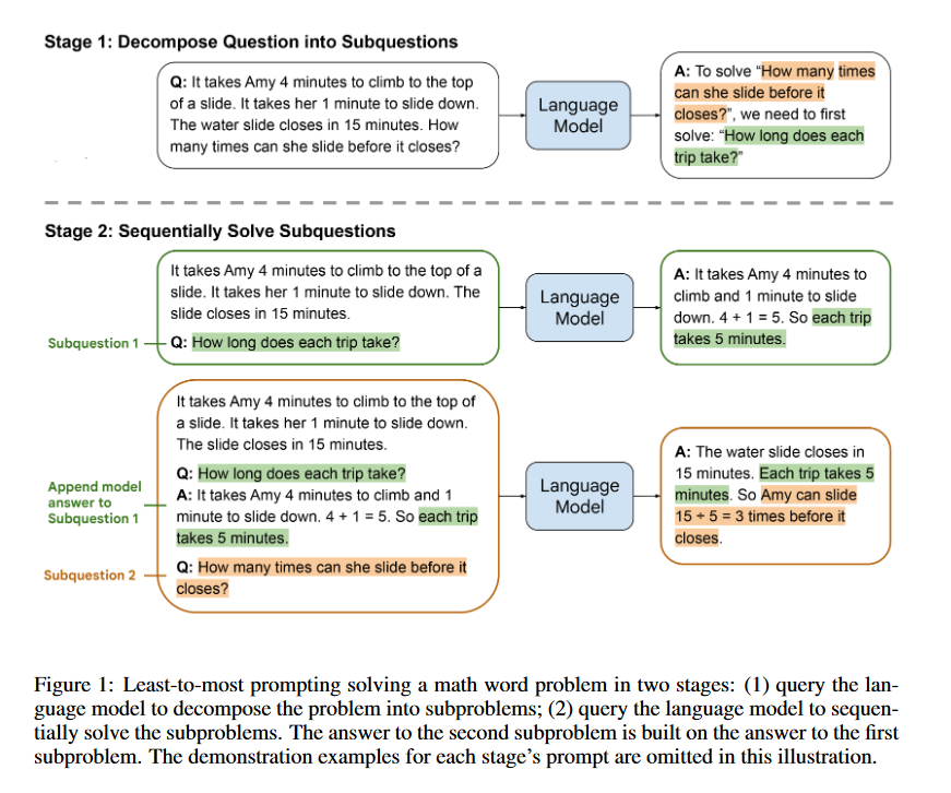chatgpt相关论文阅读 - chain of thought篇 - 知乎