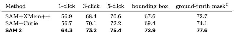 Segment Anything 2 (SAM2) in X-AnyLabeling: 构建快速精准的图像和视频标注对象分割工具 - 知乎