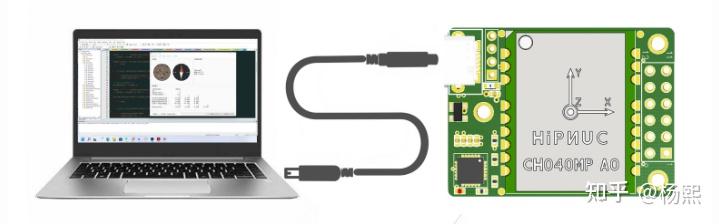 超核IMU入门 - 知乎