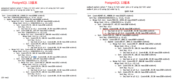 PostgreSQL10~13版本以来的新特性史上最全总结 - 知乎