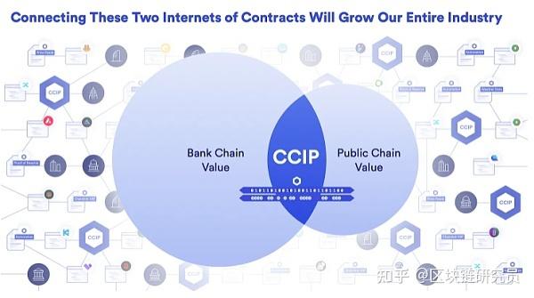 Pantera合伙人：读懂Chainlink跨链互操作性协议CCIP概念、组件、架构和用例 - 知乎