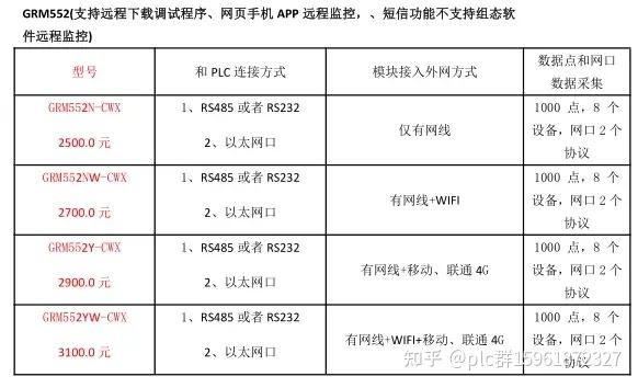 巨控GRM550/551/552/553/554YW实现PLC远程下载远程维护 - 知乎