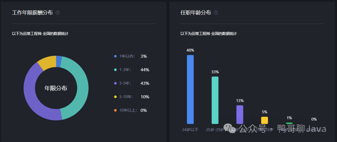 2024年程序员各岗位薪资待遇汇总（7月最新） - 知乎