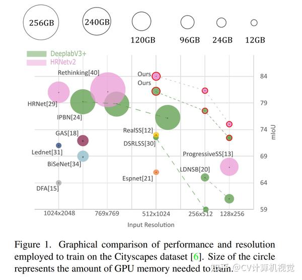 CV计算机视觉每日开源代码Paper with code速览-2023.2.28 - 知乎