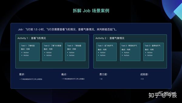 JCD 驱动 - 复杂系统设计应对之道 - 知乎