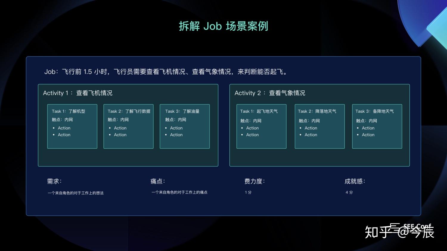 JCD 驱动 - 复杂系统设计应对之道 - 知乎