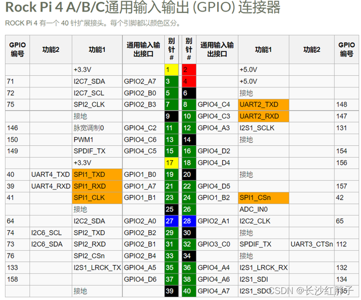 Rock Pi开发笔记（三）：Rock Pi 4B plus（基于瑞星微RK3399）板子硬件资源介绍 - 知乎