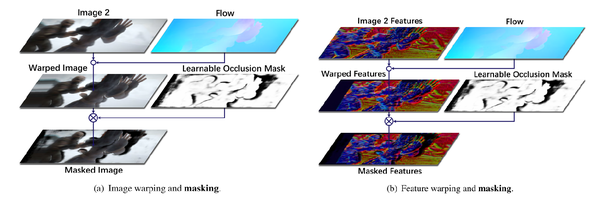 【光流预测/遮挡处理】MaskFlowNet，GMA - 知乎