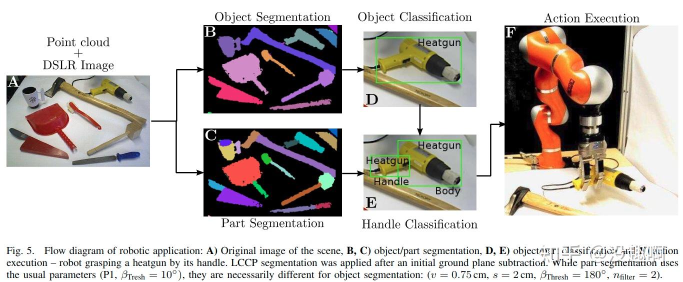 3d segmentation - 知乎