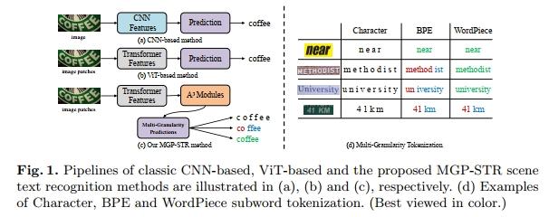 MGP-STR：用于场景文本识别的多粒度预测 - 知乎