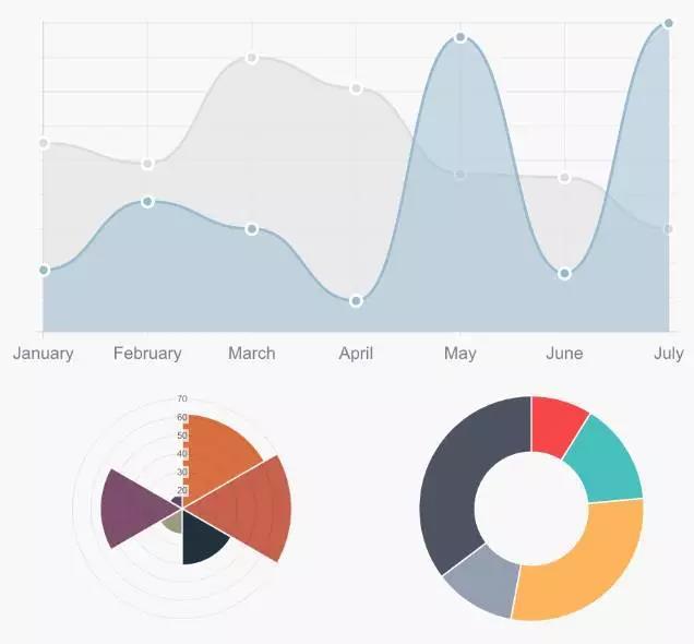 美观又实用，推荐10款强大的开源Javascript图表库 - 知乎